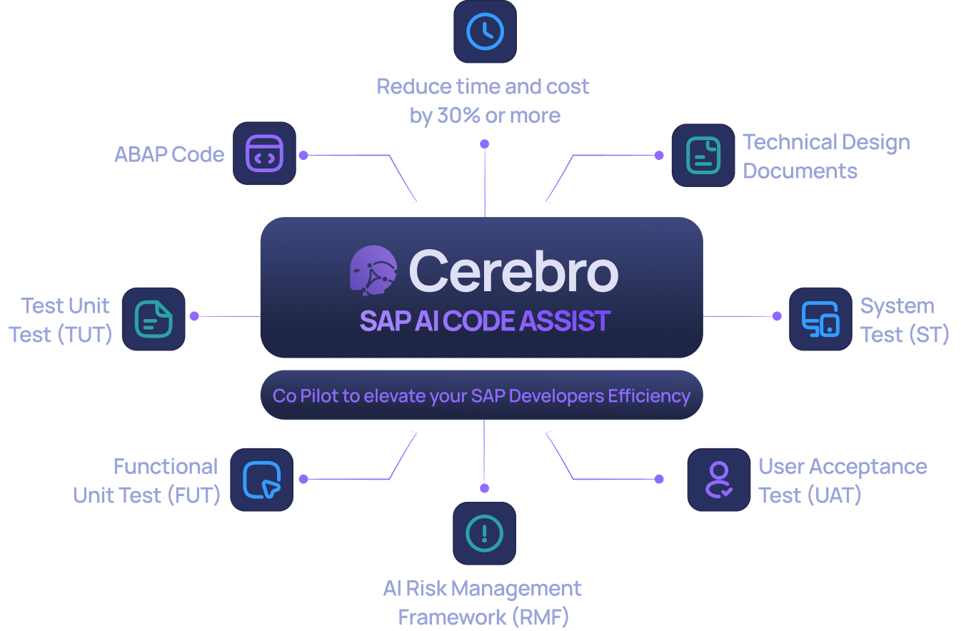 AI Code Assistant | An SAP Co-Pilot — Powered by AiFA Labs